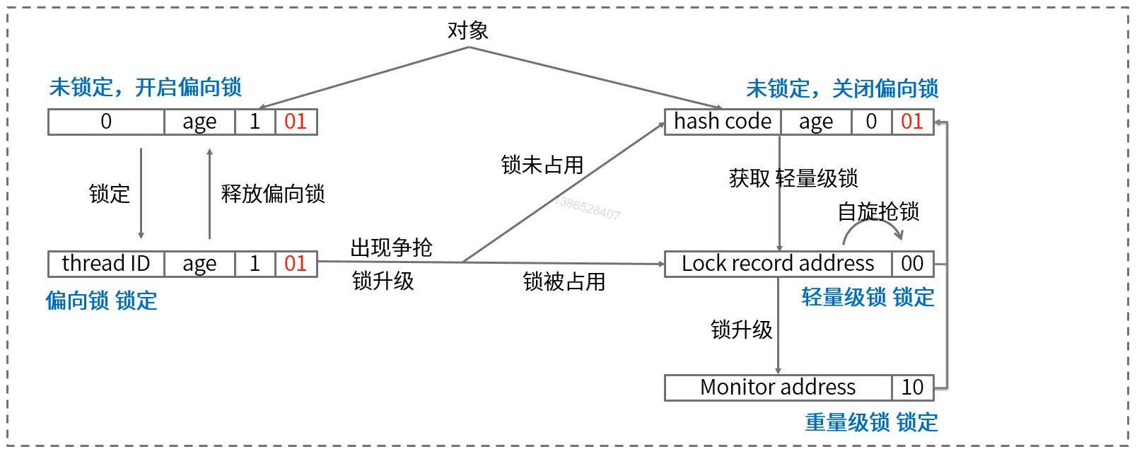 深入理解java中的锁（一）java List循环保存加锁 Csdn博客 
