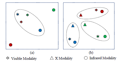 Infrared-Visible Cross-Modal Person Re-Identification with an X ...