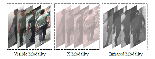 Infrared-Visible Cross-Modal Person Re-Identification with an X ...