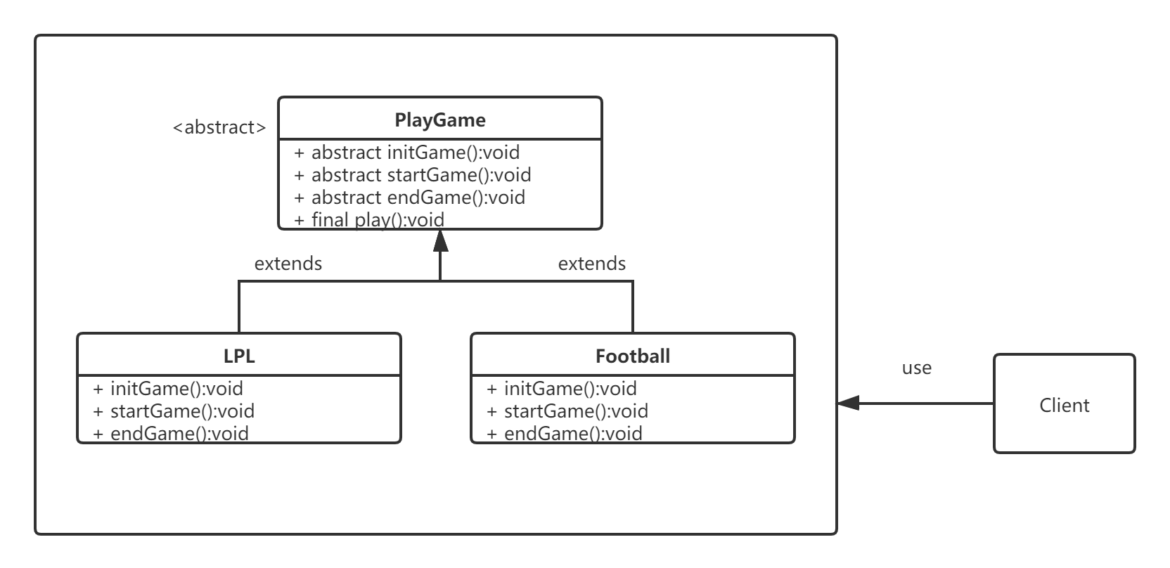 模板方法模式_svipvb-CSDN博客