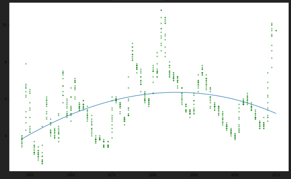 数据可视化（pyecharts 1.7.1）学习笔记——系列笔记（3）_dataframe+pyecharts 数据类型-CSDN博客
