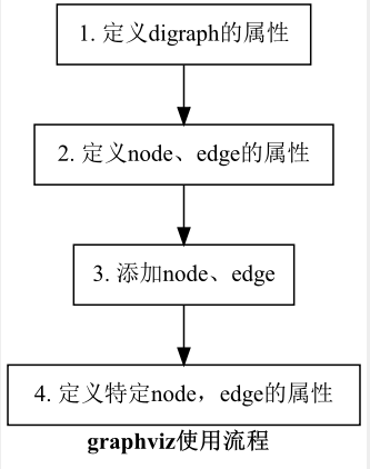 markdown 绘图利器之graphviz_markdown graphviz-CSDN博客