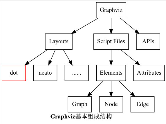 markdown 绘图利器之graphviz_markdown graphviz-CSDN博客