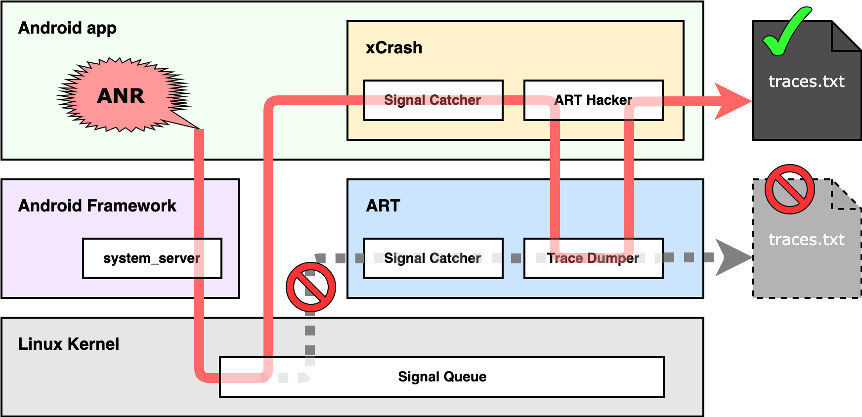 Android 应用崩溃捕获工具 xCrash_android xcrash 依赖-CSDN博客