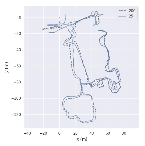 Cartographer的前端参数设置和效果分析_cartographer 前端 调参-CSDN博客