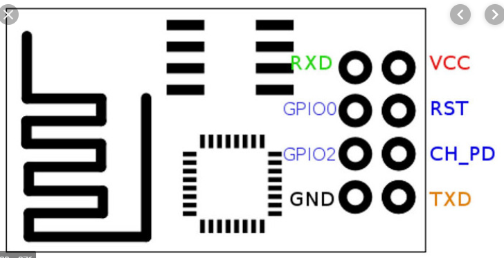 esp8266-01s介绍与使用_esp826601s引脚图及其功能-CSDN博客