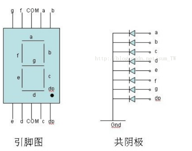 Stm32 Cubemx Gpio应用之led灯、数码管 灰信网（软件开发博客聚合）