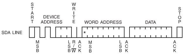 STM32 I2C介绍及cubemx配置_如何使用stm32cubemx的i2c发送数据-CSDN博客