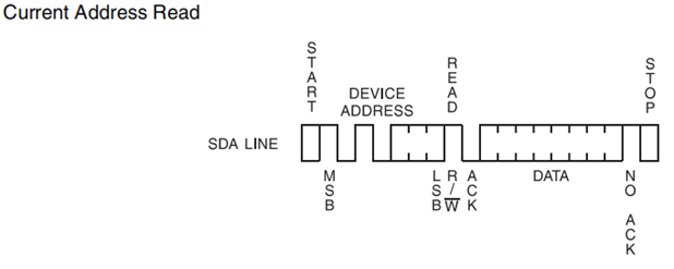 STM32 I2C介绍及cubemx配置_如何使用stm32cubemx的i2c发送数据-CSDN博客