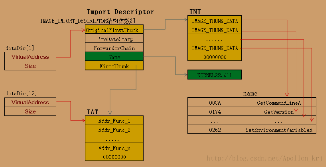 IAT Hook_iat hook的函数不触发-CSDN博客