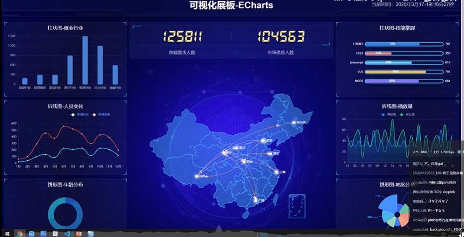 Python招聘信息与岗位分析数据可视化大屏展示（flaskfexibleremmysql）魔仙大佬的博客 Csdn博客python招聘数据可视化 4335