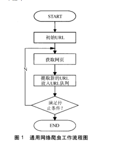 Python爬虫从入门到实战笔记——第一章爬虫原理和数据爬取 Csdn博客 