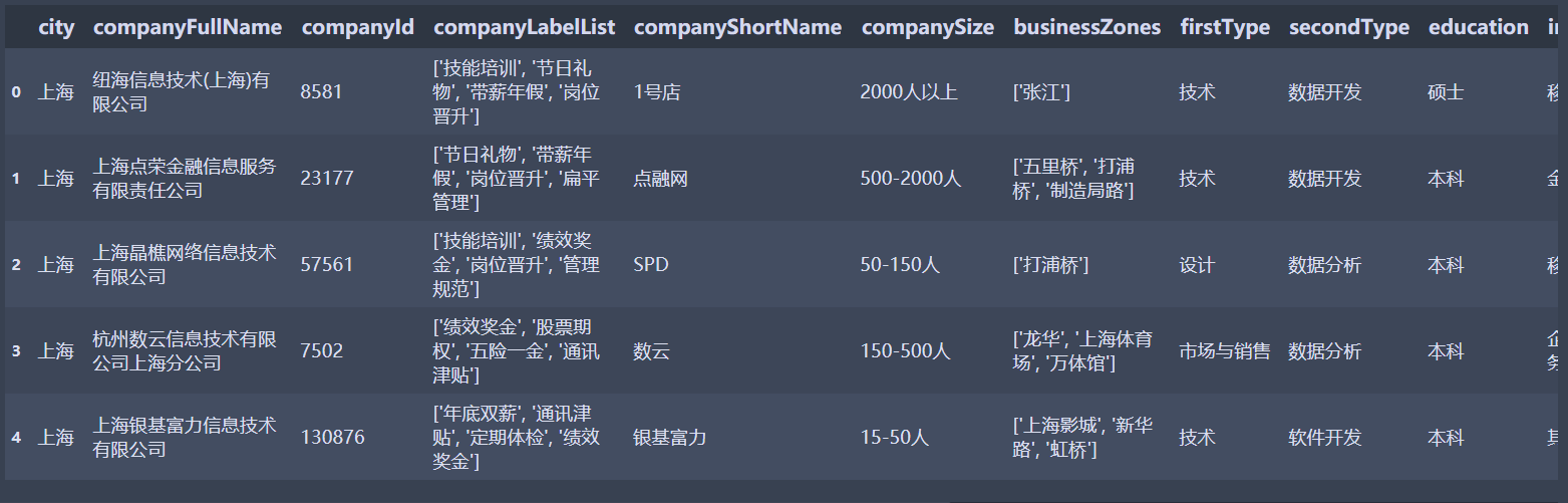 Pandas预处理案例——数据分析师招聘数据清洗实战对dataanalystcsv数据读取与概述进行基础的数据清洗和整理 1 打开dataan Csdn博客 