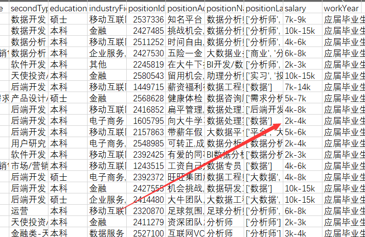 Pandas预处理案例——数据分析师招聘数据清洗实战对dataanalystcsv数据读取与概述进行基础的数据清洗和整理 1 打开dataan Csdn博客