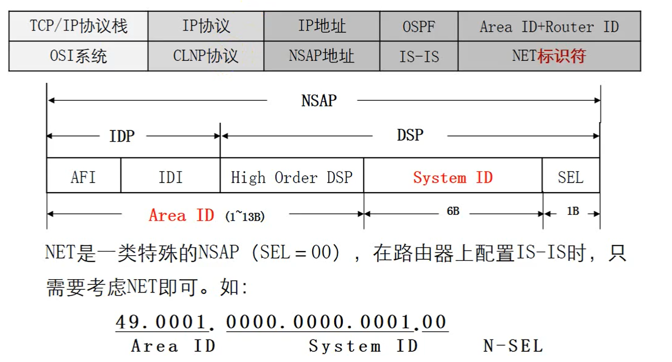 ISIS协议详解-CSDN博客