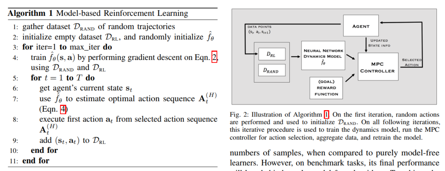 RL论文阅读9-mb-MBMF2017_mbmf算法-CSDN博客