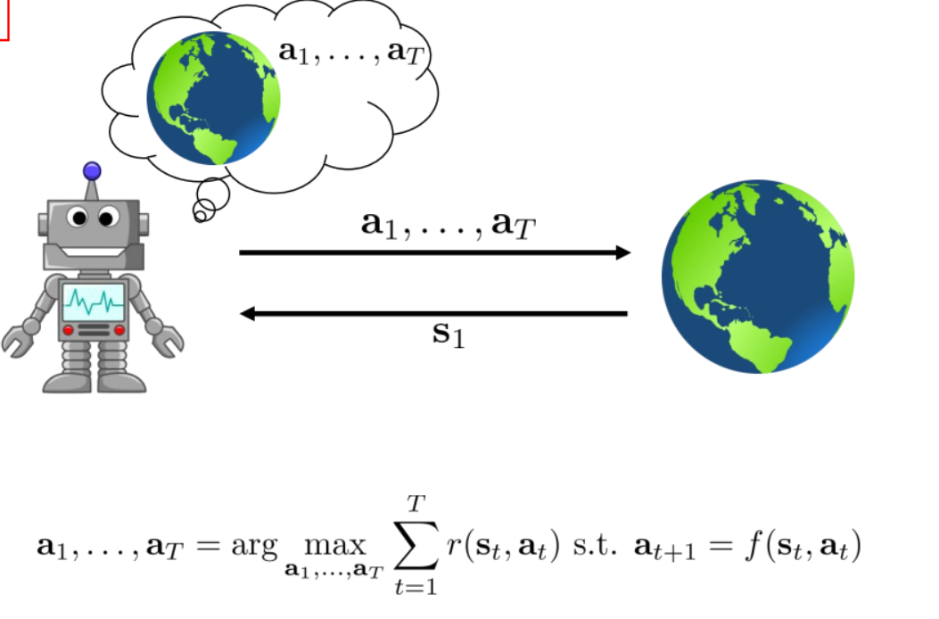 Model-Based RL-基于模型的强化学习-理论详解1：最优控制和规划问题（Optimal Control and Planning）/ CEM/MCTS/LQR-CSDN博客