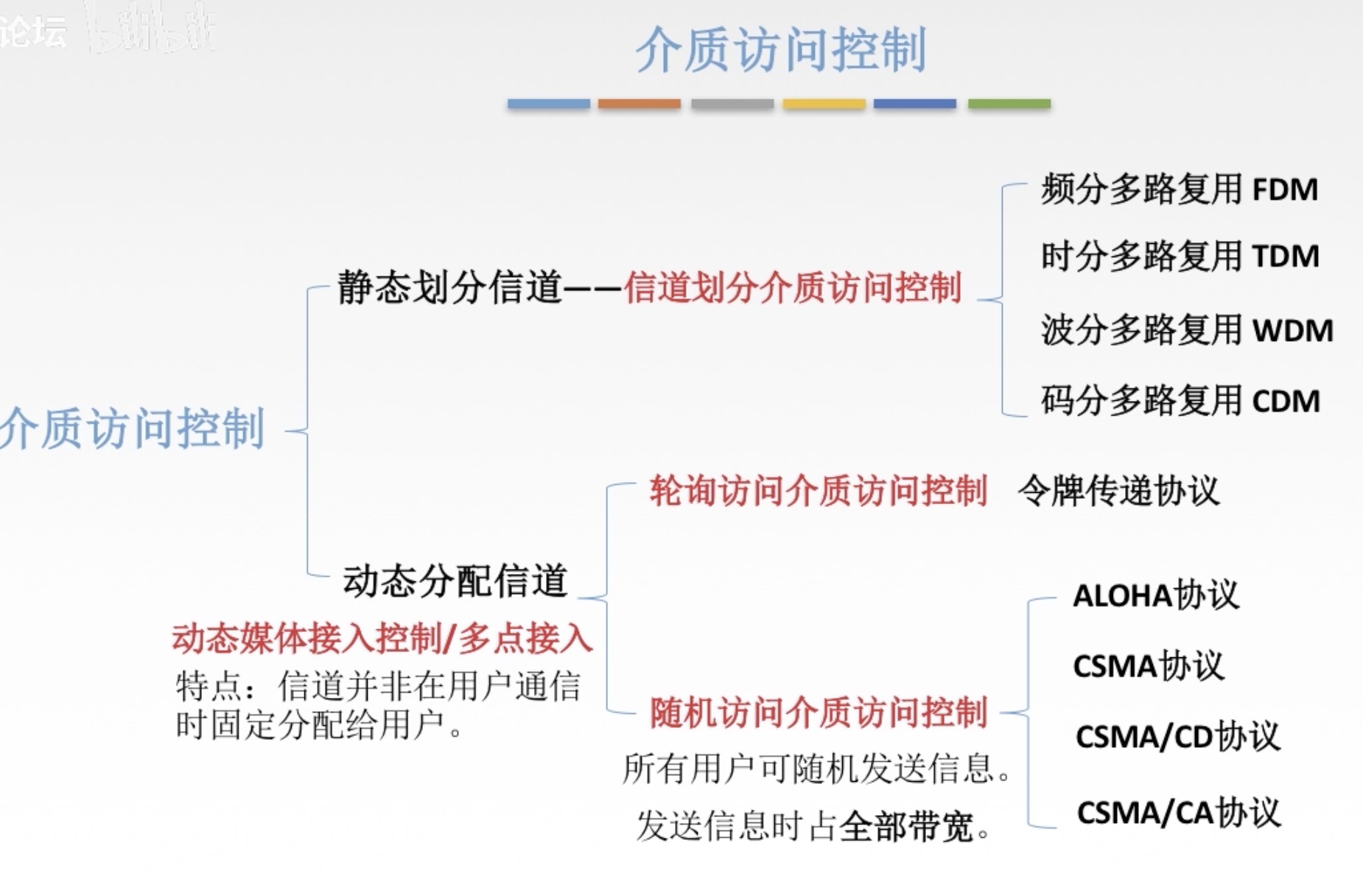 3.5.5随机访问介质访问控制--CSMA/CA协议_csmaca协议的工作原理-CSDN博客