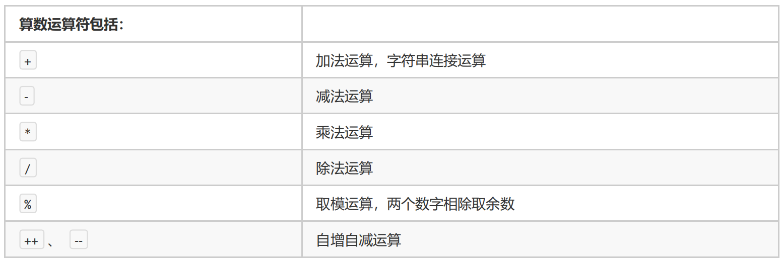 Java数据类型转换long Num1 1000是自动类型转换吗 Csdn博客 