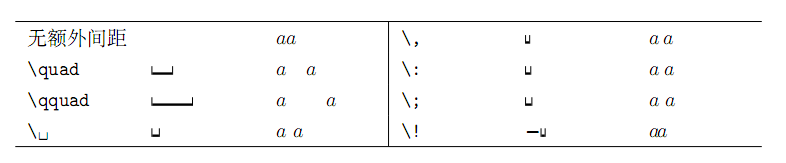 LaTex 语法使用指南_latex 无穷-CSDN博客