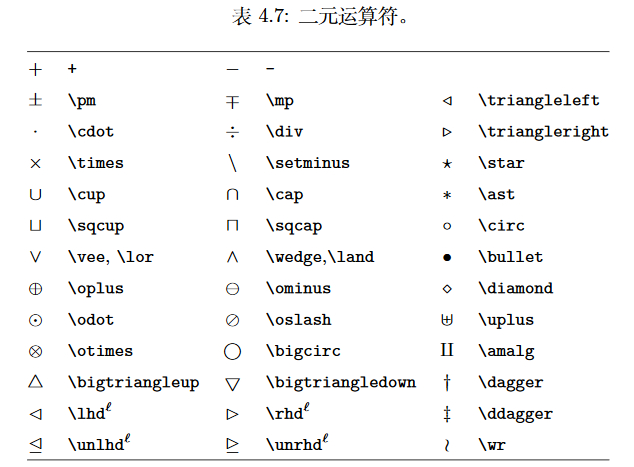 LaTex 语法使用指南_latex 无穷-CSDN博客
