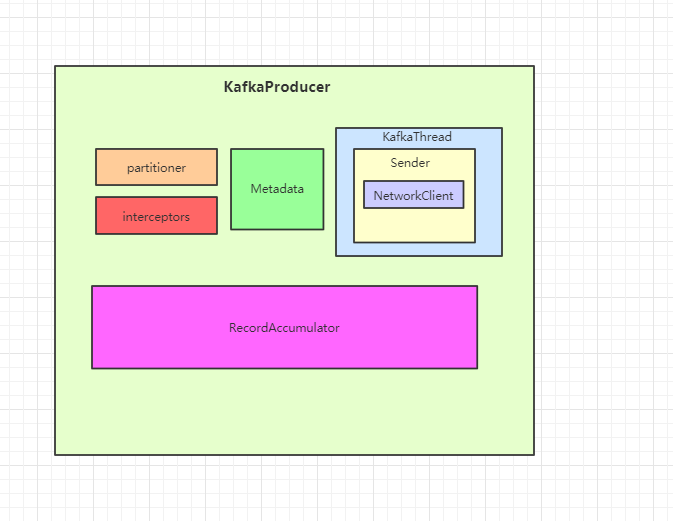 Kafka源码解析之Producer发送数据流程(三)-CSDN博客