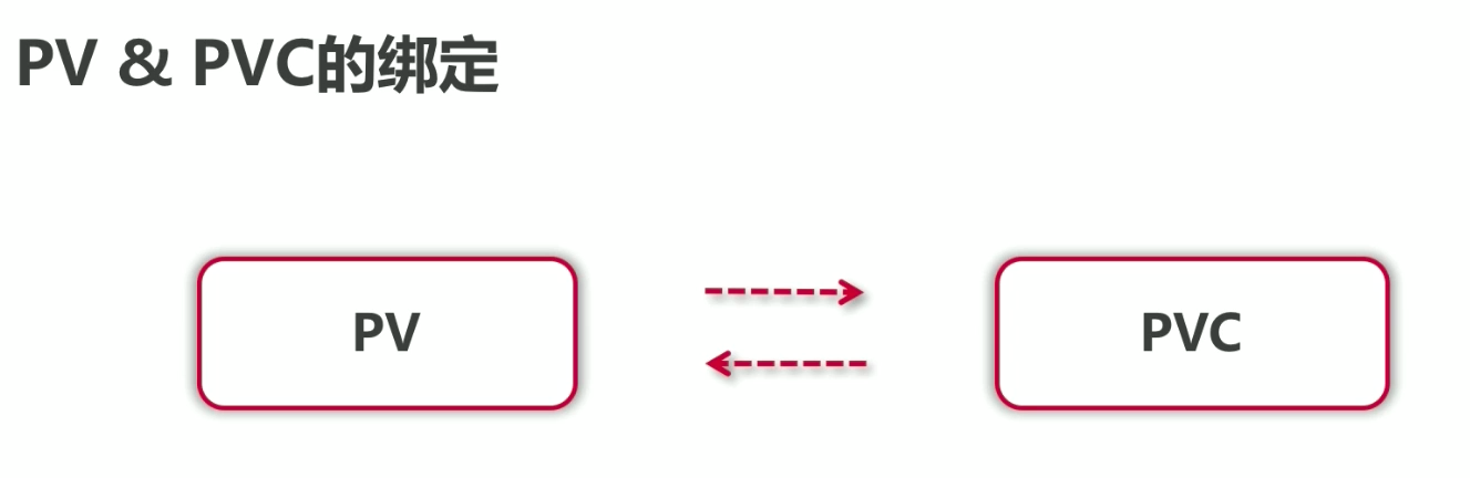 kubernetes云原生纪元：共享存储-PV&&PVC(上)_不通的pod 共享pvc-CSDN博客