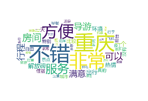 Python爬取携程旅游评价信息词云图分析旅游评论的词云图 Csdn博客 
