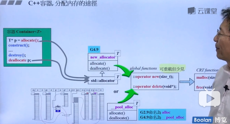 c++内存管理（详解allocator、malloc原理）_c++ list allocator pool-CSDN博客
