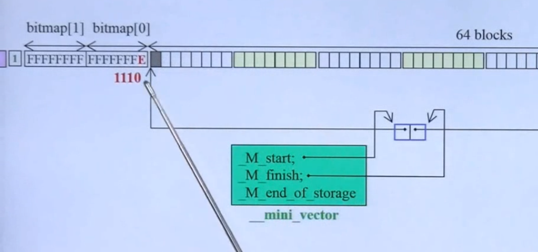 c++内存管理（详解allocator、malloc原理）_c++ list allocator pool-CSDN博客