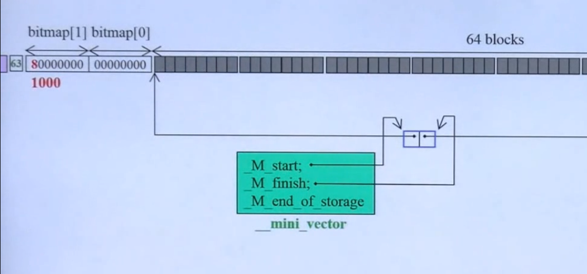 c++内存管理（详解allocator、malloc原理）_c++ list allocator pool-CSDN博客