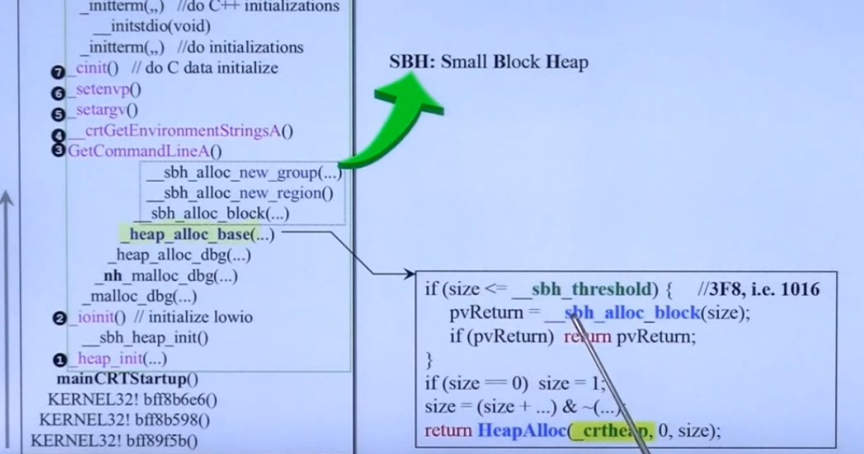 c++内存管理（详解allocator、malloc原理）_c++ list allocator pool-CSDN博客