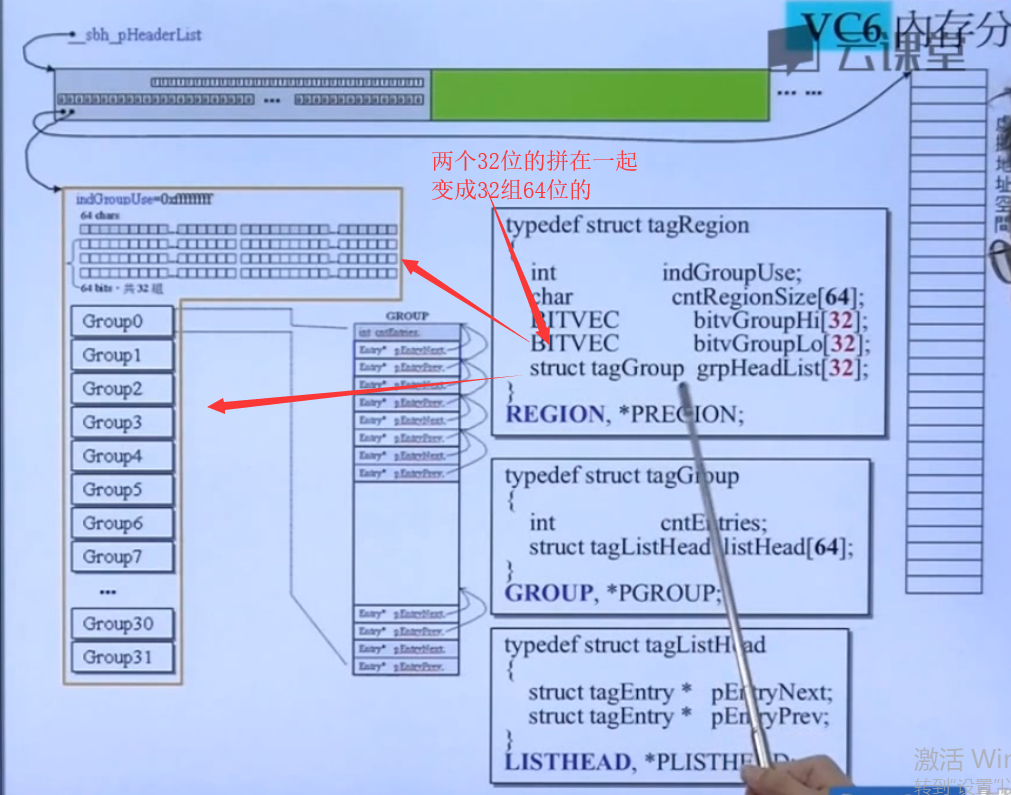 c++内存管理（详解allocator、malloc原理）_c++ list allocator pool-CSDN博客