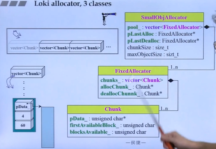 c++内存管理（详解allocator、malloc原理）_c++ list allocator pool-CSDN博客