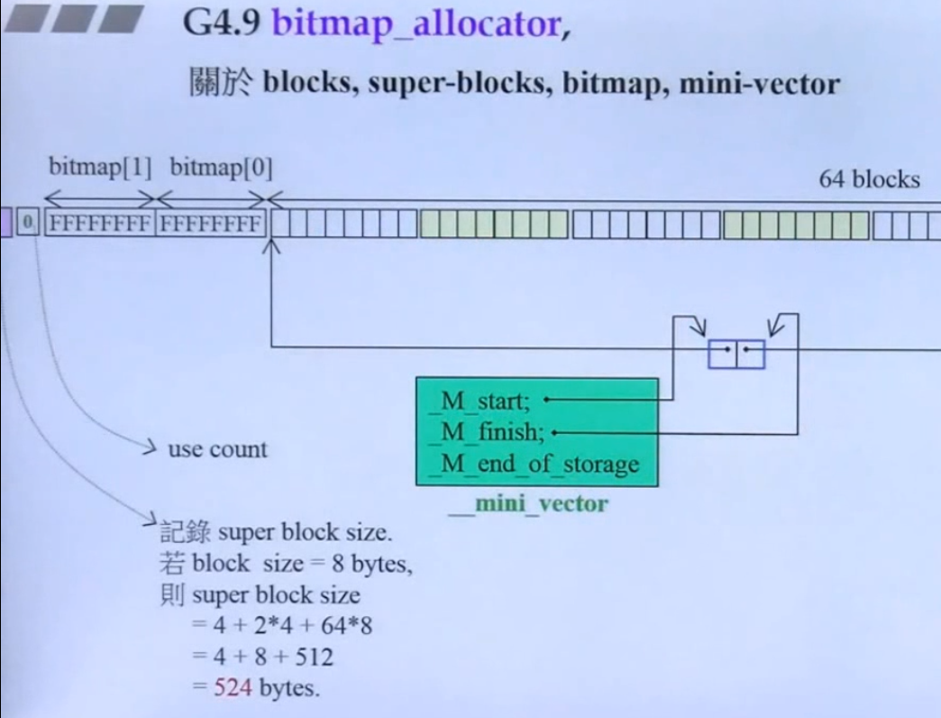 c++内存管理（详解allocator、malloc原理）_c++ list allocator pool-CSDN博客