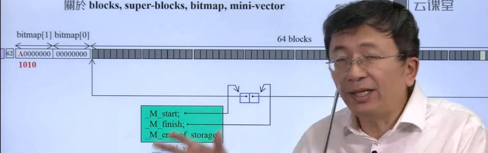 c++内存管理（详解allocator、malloc原理）_c++ list allocator pool-CSDN博客