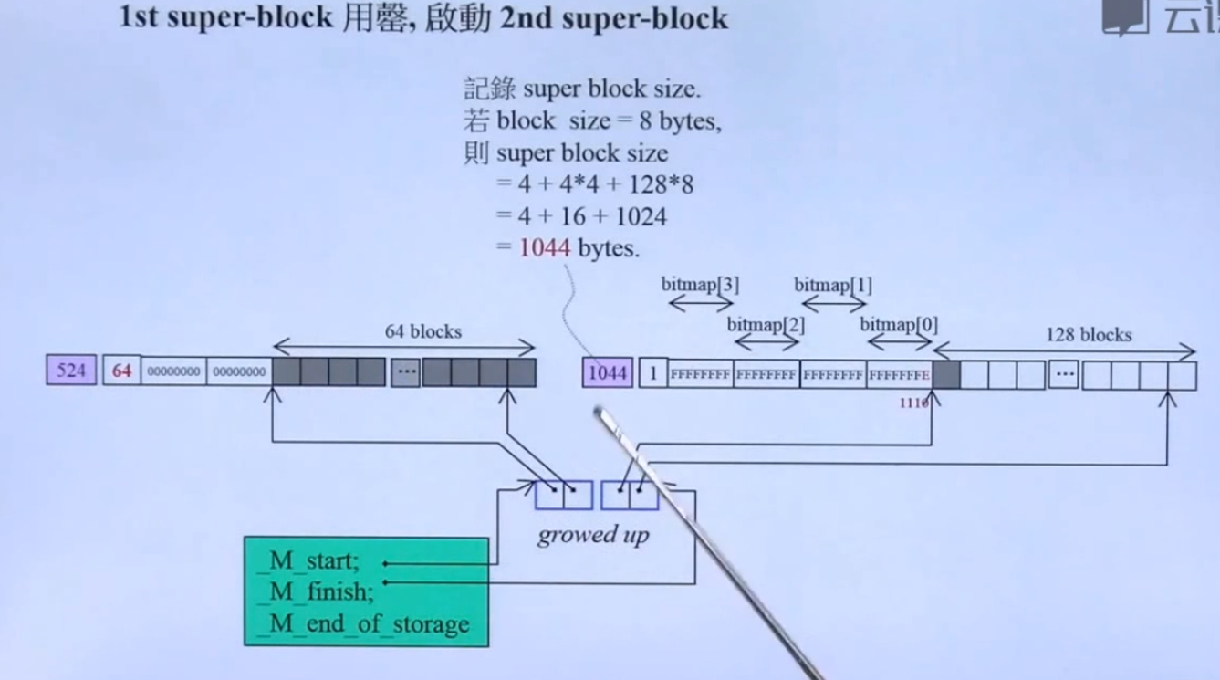 c++内存管理（详解allocator、malloc原理）_c++ list allocator pool-CSDN博客