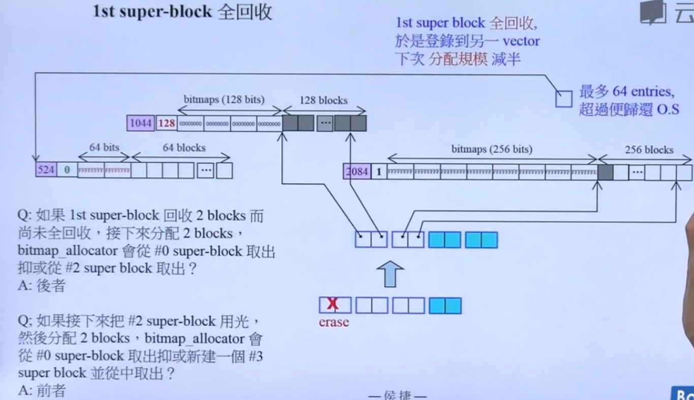c++内存管理（详解allocator、malloc原理）_c++ list allocator pool-CSDN博客