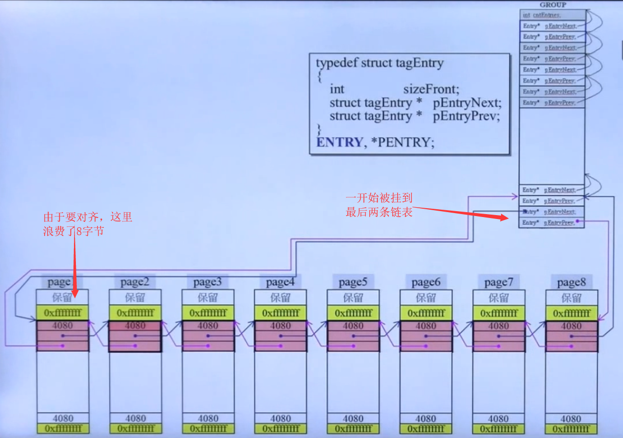 c++内存管理（详解allocator、malloc原理）_c++ list allocator pool-CSDN博客