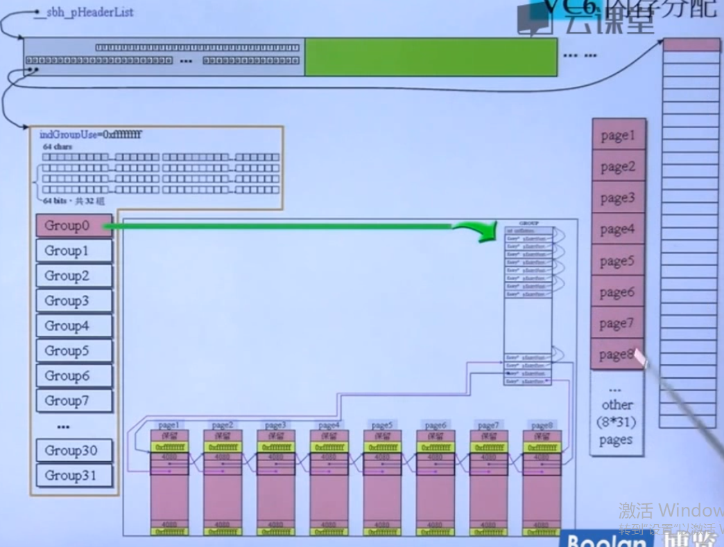 c++内存管理（详解allocator、malloc原理）_c++ list allocator pool-CSDN博客