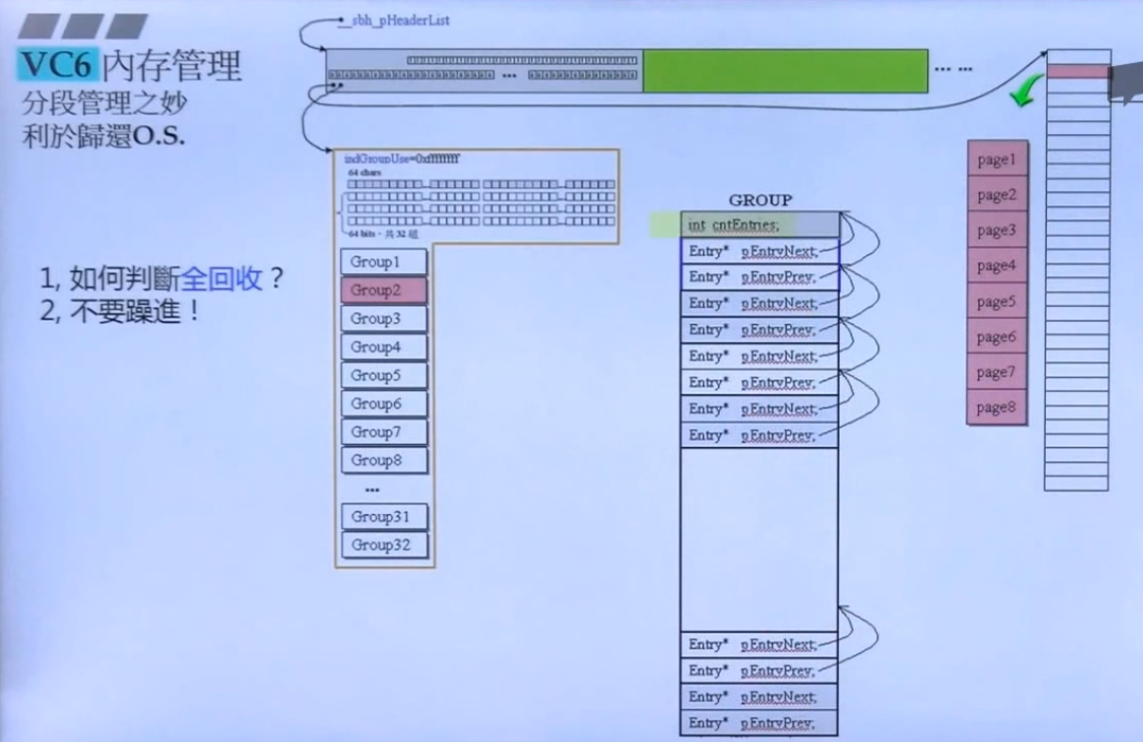 c++内存管理（详解allocator、malloc原理）_c++ list allocator pool-CSDN博客
