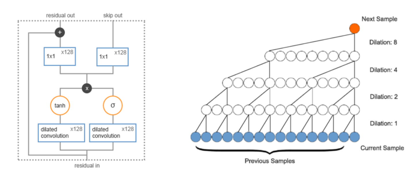 论文阅读：《A Wavenet For Speech Denoising》-CSDN博客
