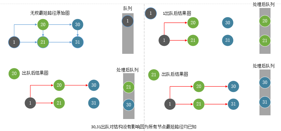 贪婪算法-单源最短路径-CSDN博客
