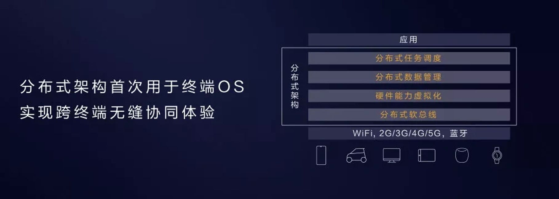 华为鸿蒙系统学习笔记7-开源（GitHub Awesome-HarmonyOS）-CSDN博客
