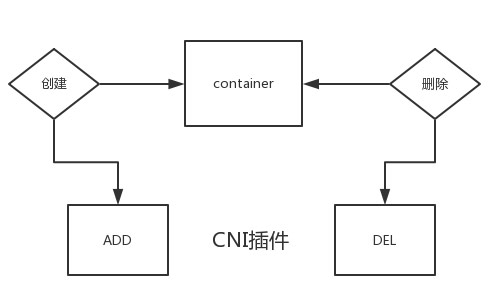 【kubernetes/k8s概念】CNI详解_ip netns cni是什么意思-CSDN博客