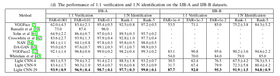 LightCNN核心点解析_light cnn-CSDN博客