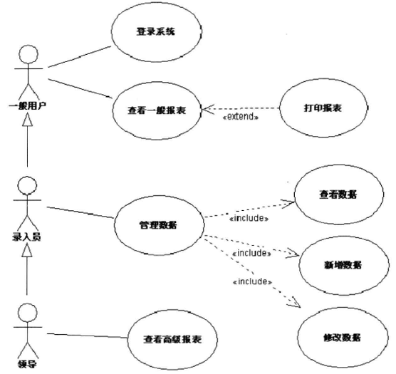 UML 基础案例与应用第4章用例图_用例图放在在论文的哪一章-CSDN博客