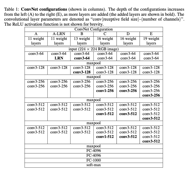 从VGG看CNN_vggnet相对于传统cnn的优点-CSDN博客