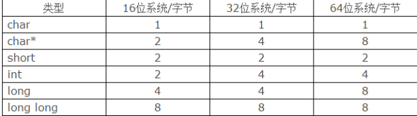unsigned long跟unsigned int都是32字节，有什么区别_unsigned long和unsigned int-CSDN博客