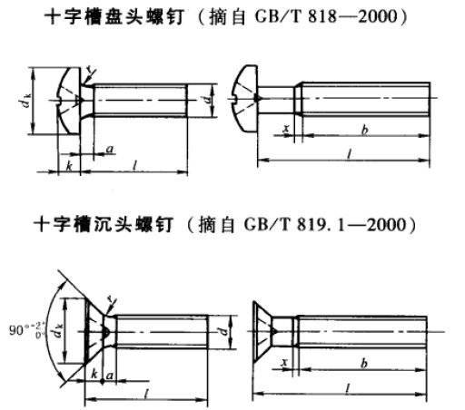 盘头螺钉与沉头螺钉盘头螺钉和沉头螺钉区别 Csdn博客 
